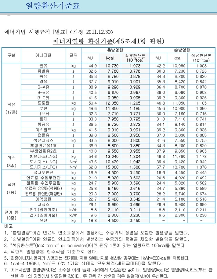 보일러 효율 과 보일러 연료 소비량보일러 연료 사용량 에 대하여~ 네이버 블로그